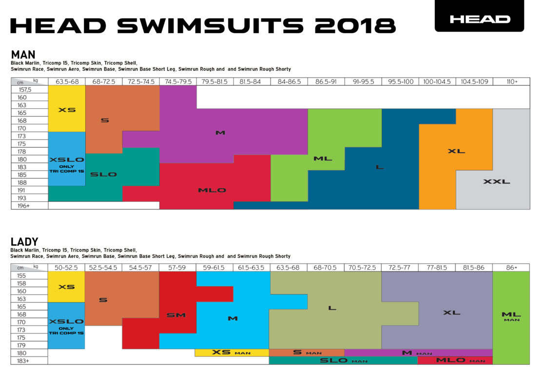 Head Swimrun Race 2k18 - Dam – Weswim.se